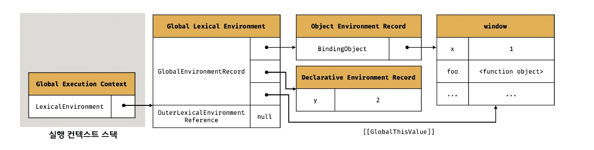 23.실행 컨텍스트